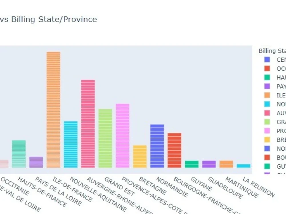 Data science, machine learning and time series analysis in python | Upwork