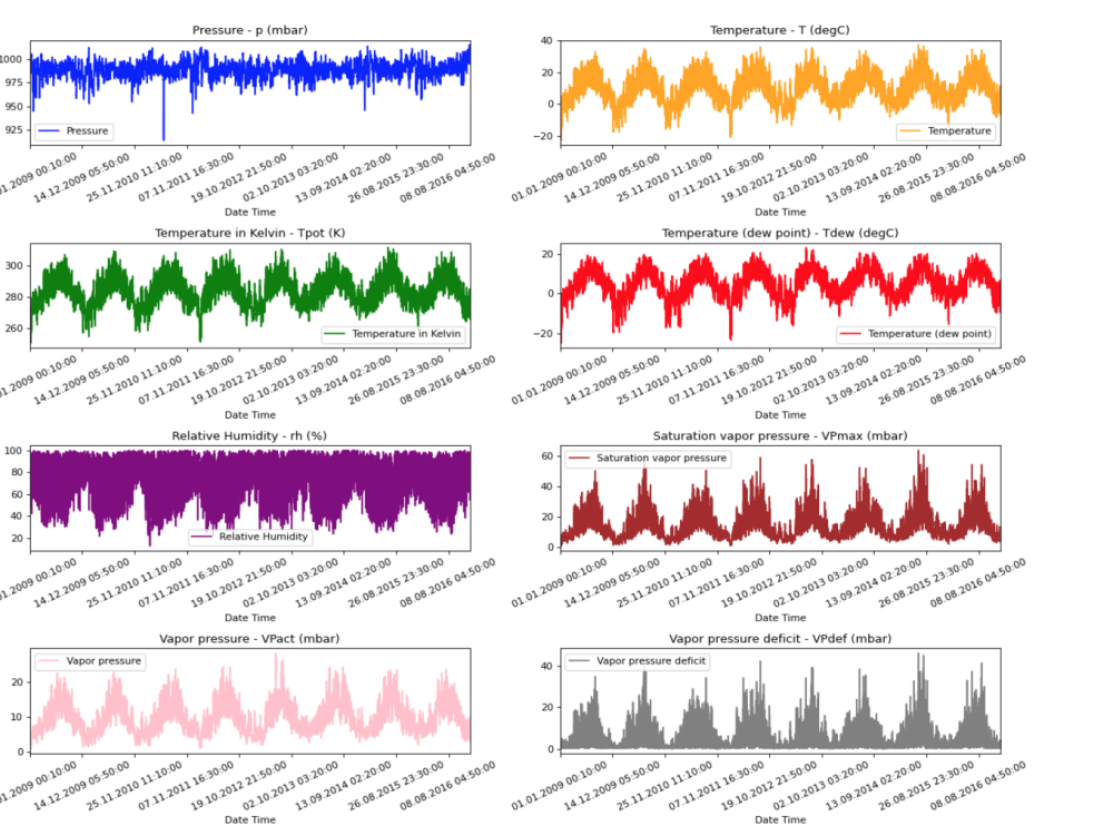 Data science, machine learning and time series analysis in python | Upwork