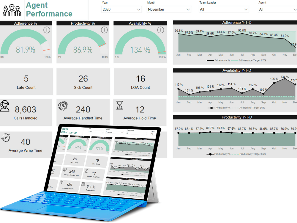 A personal expert Power BI Coach | Upwork