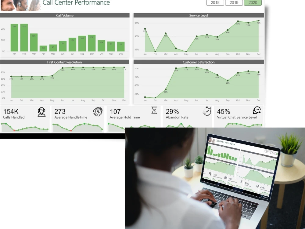 A personal expert Power BI Coach | Upwork