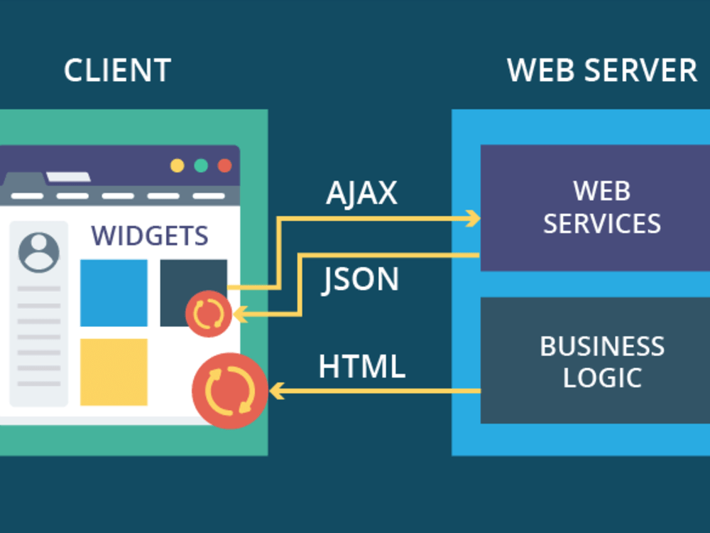 A full-stack custom web application. | Upwork