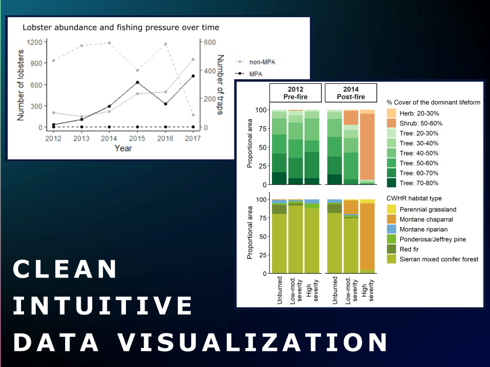 A publishable graph, plot, or chart made in R | Upwork