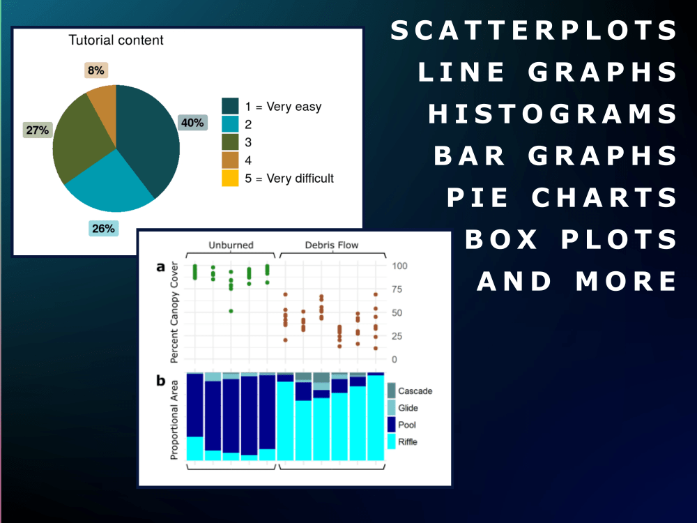 A publishable graph, plot, or chart made in R | Upwork