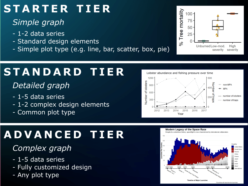A publishable graph, plot, or chart made in R | Upwork