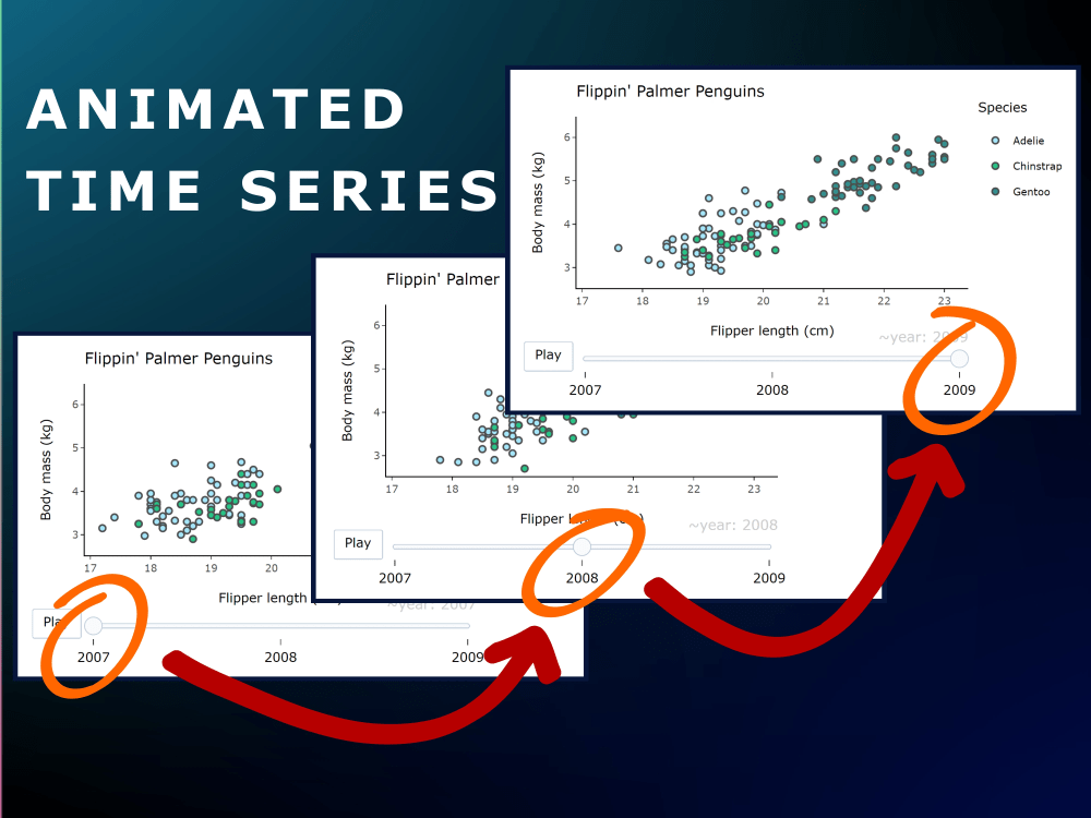 An interactive or animated graph, plot, or map made in R | Upwork