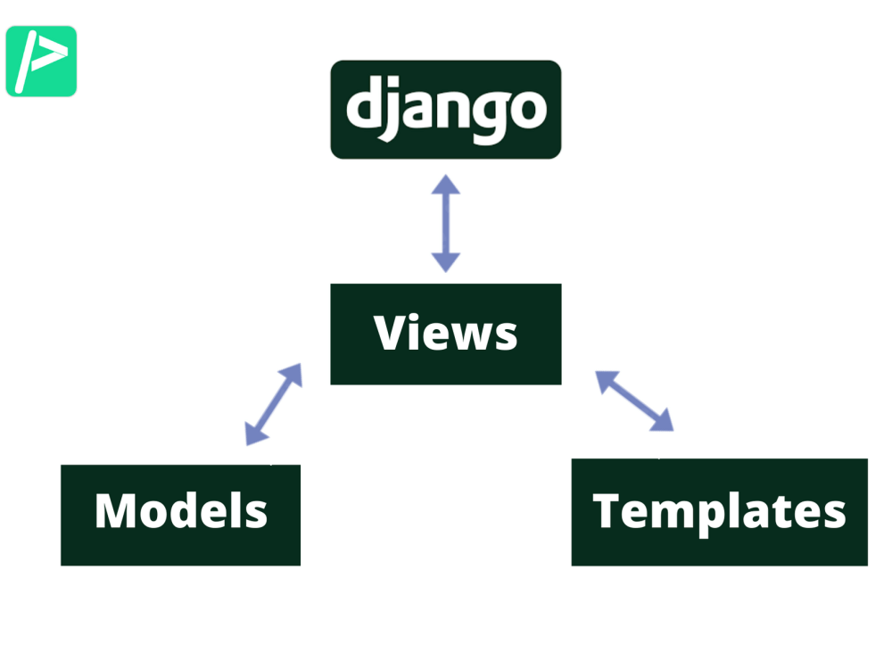 Django, django developer, django python, python, python django, backend ...