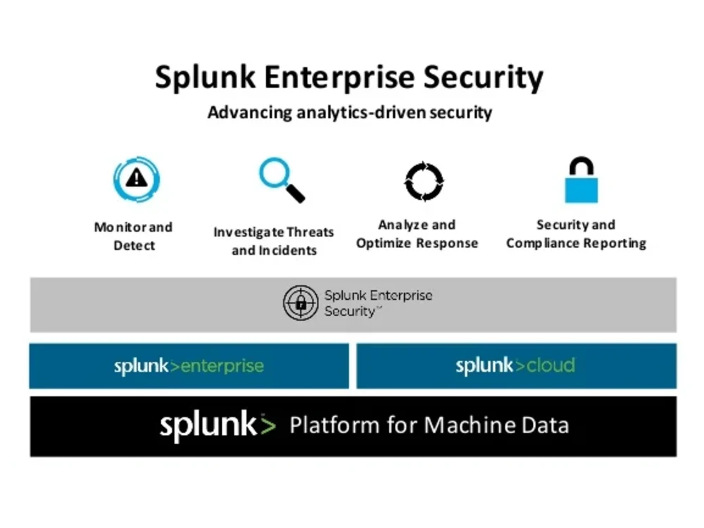 Splunk ES- Enterprise Security-SIEM Implmentn, Fixes, create Content ...