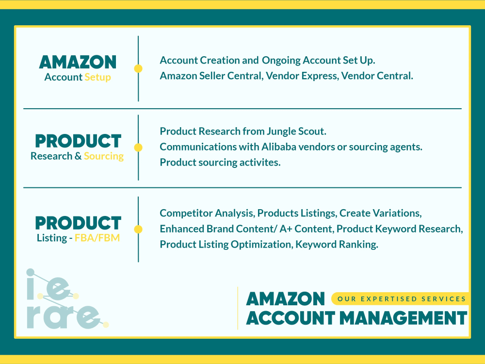 Professional Amazon Seller Account Management | Upwork