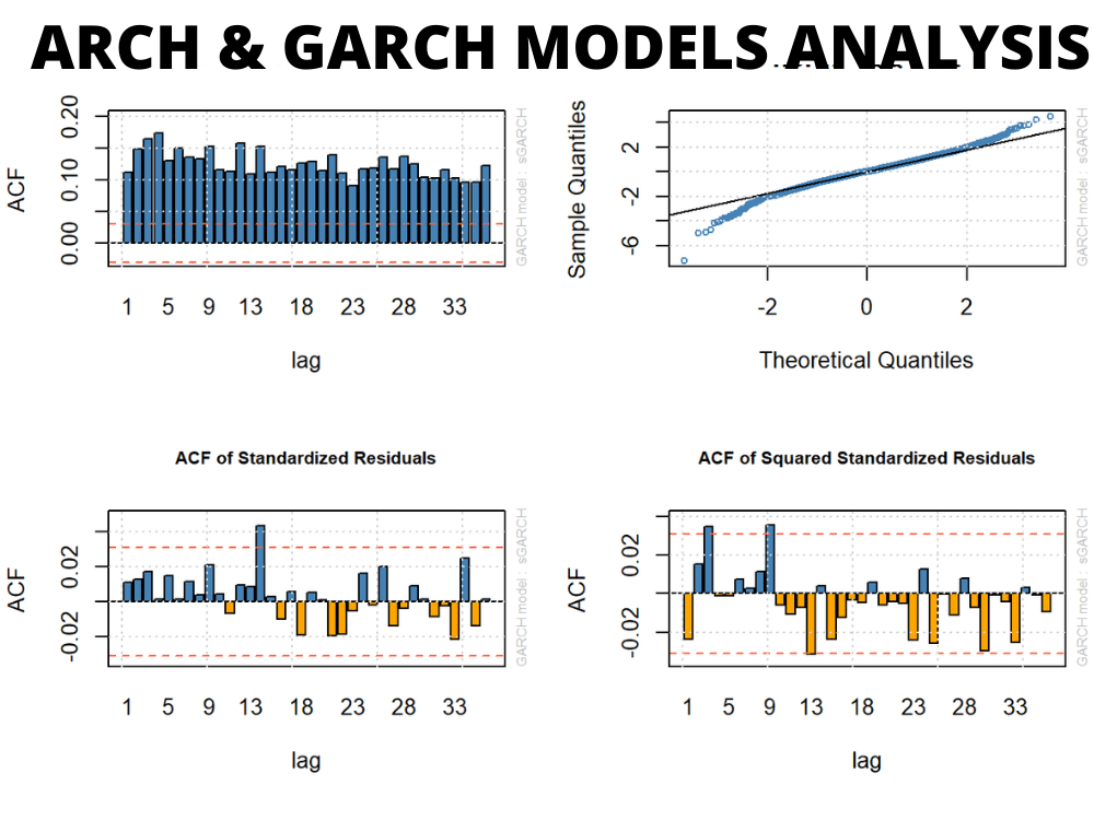 ARCH and GARCH models Data Analysis | Upwork