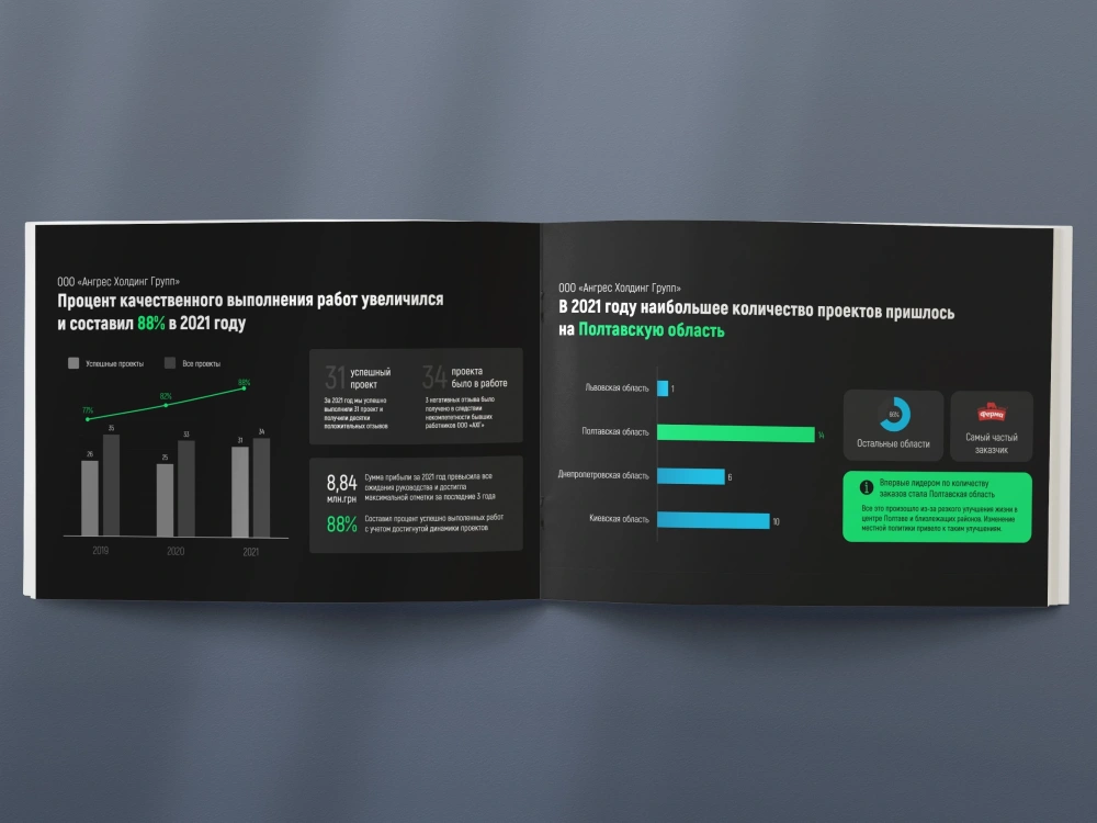 Modern high-quality presentation in .PPT(.PPTX) | Upwork