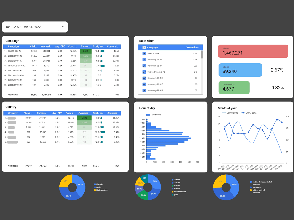 Functional Google Data Studio Dashboard | Upwork