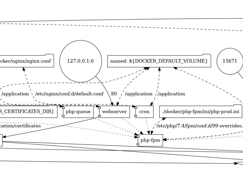 Fully functional docker container for your app | Upwork