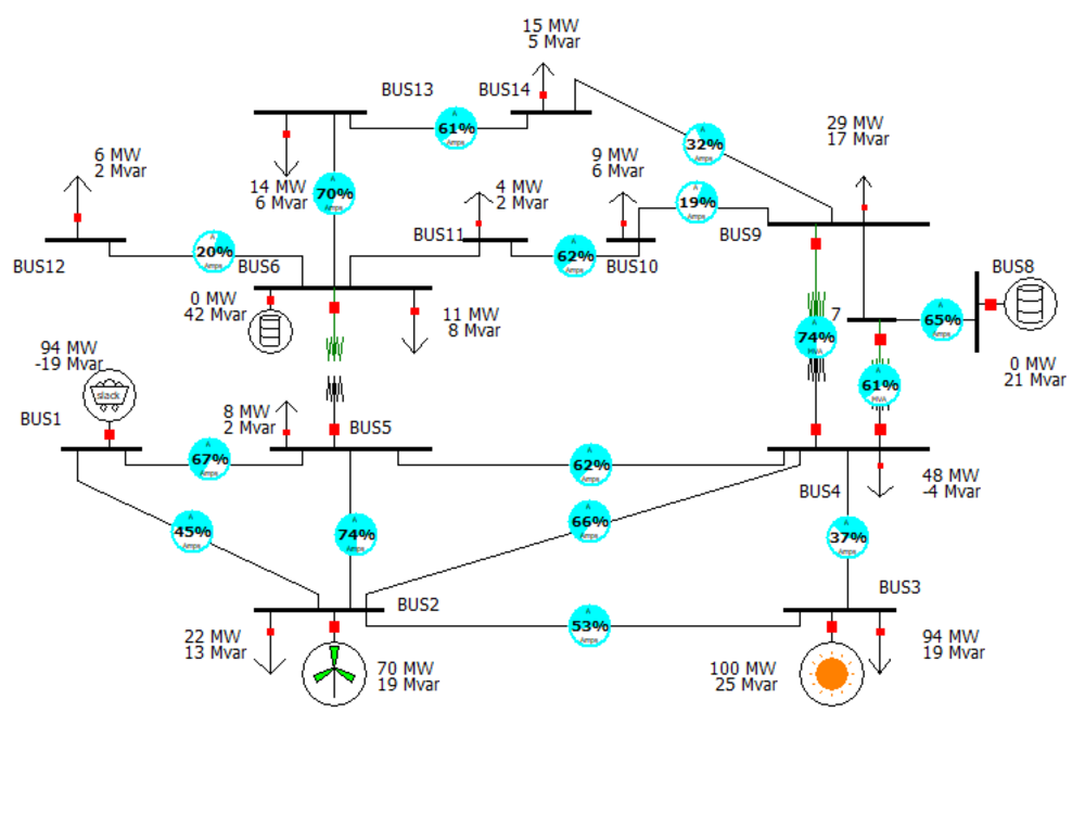 Power system analysis in single line on powerworld software | Upwork