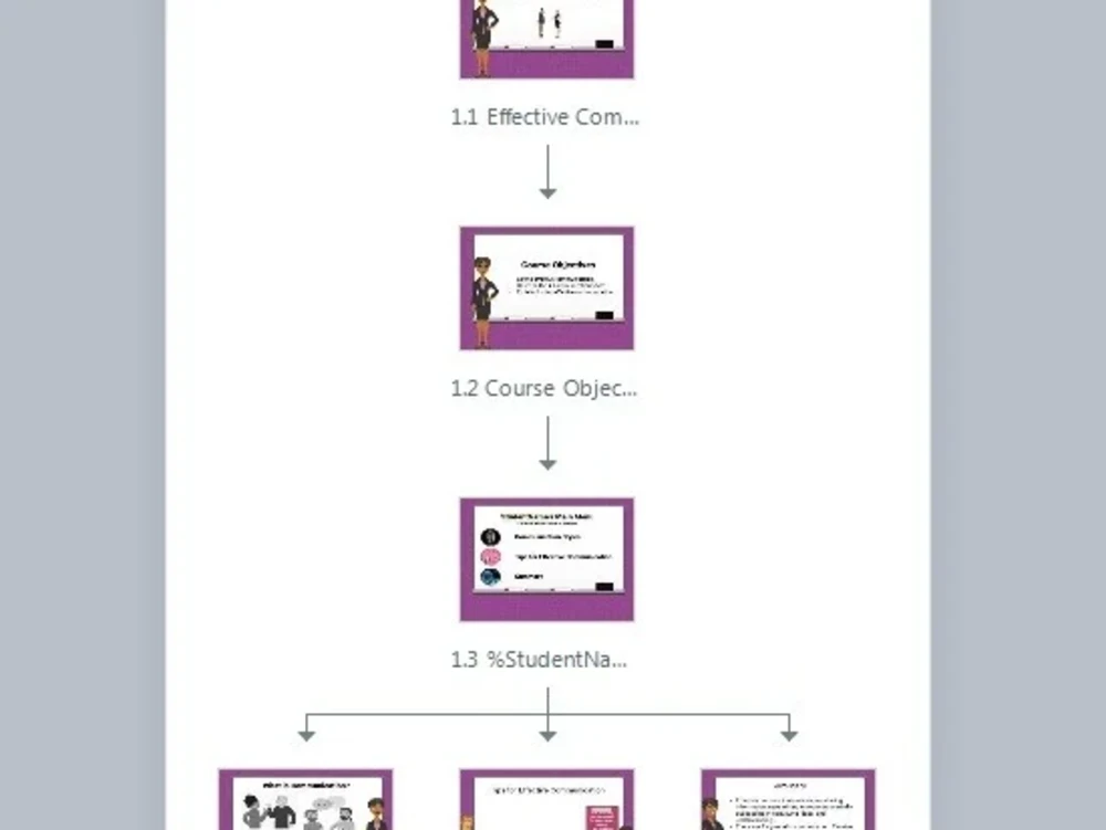 Interactive Online Course Module Customized to Your Needs | Upwork