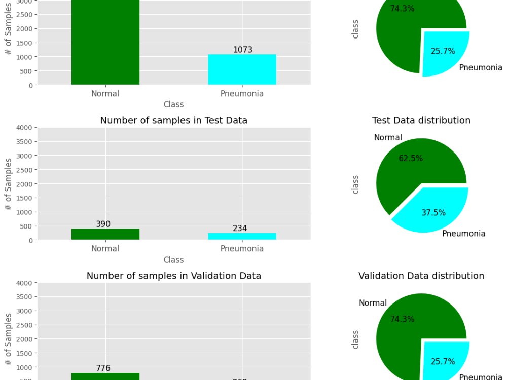Data Science/ Computer Vision/ NLP tasks in python | Upwork