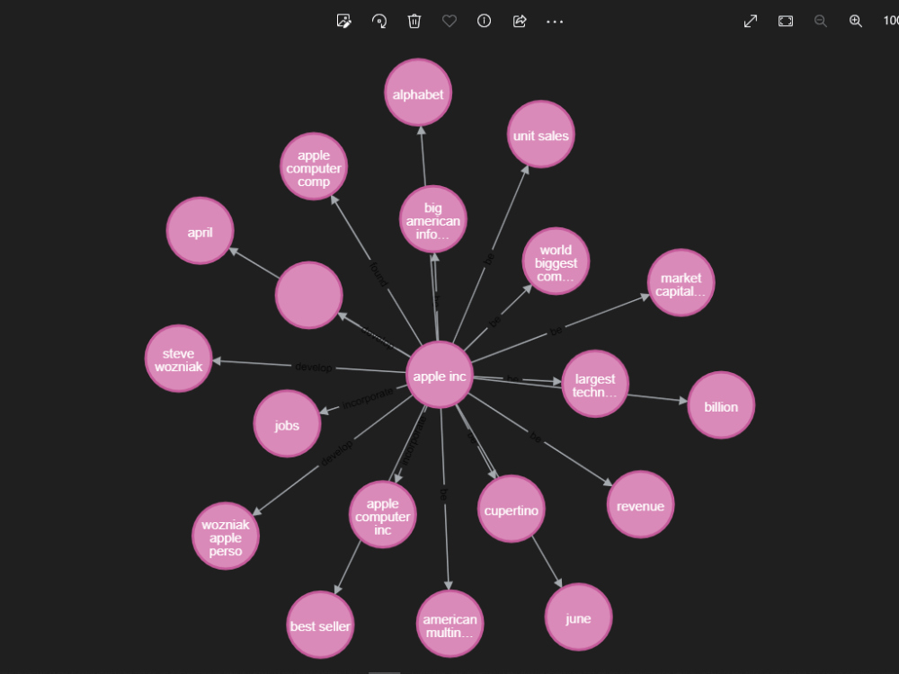 Data Science/ Computer Vision/ NLP tasks in python | Upwork