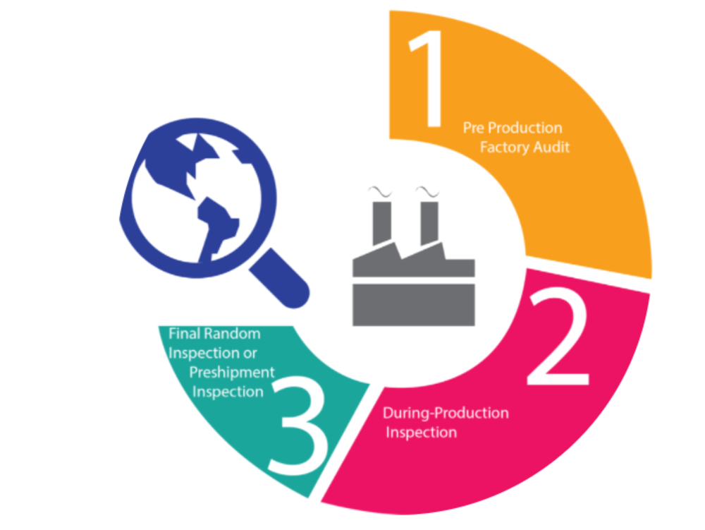 Product & Factory Inspection Report | Upwork