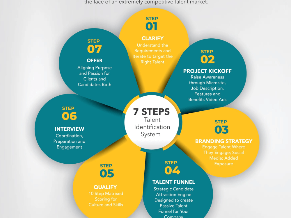 An amazing infographic designed for your business | Upwork