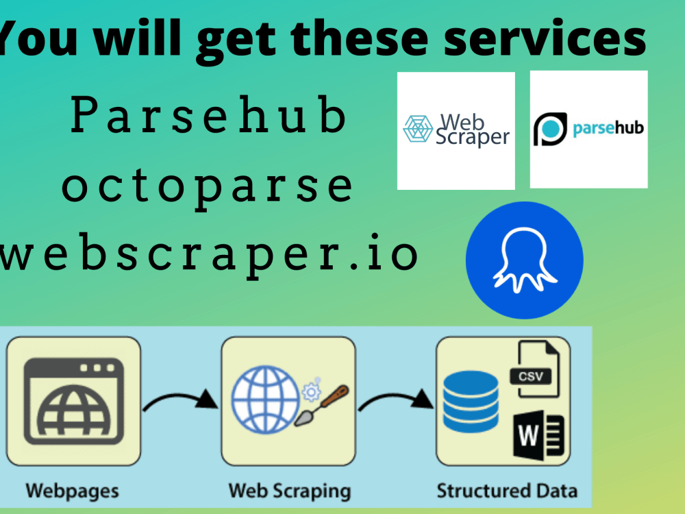 Web Scraped Data from Any Website | Upwork