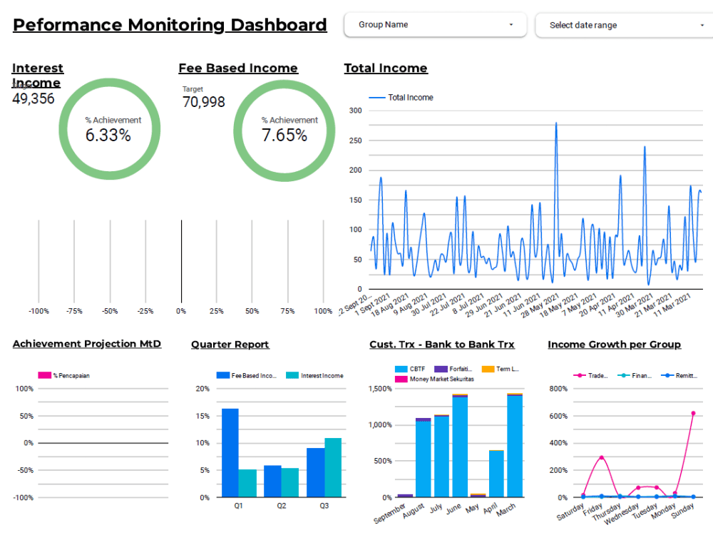 Interactive and dynamic dashboard. | Upwork
