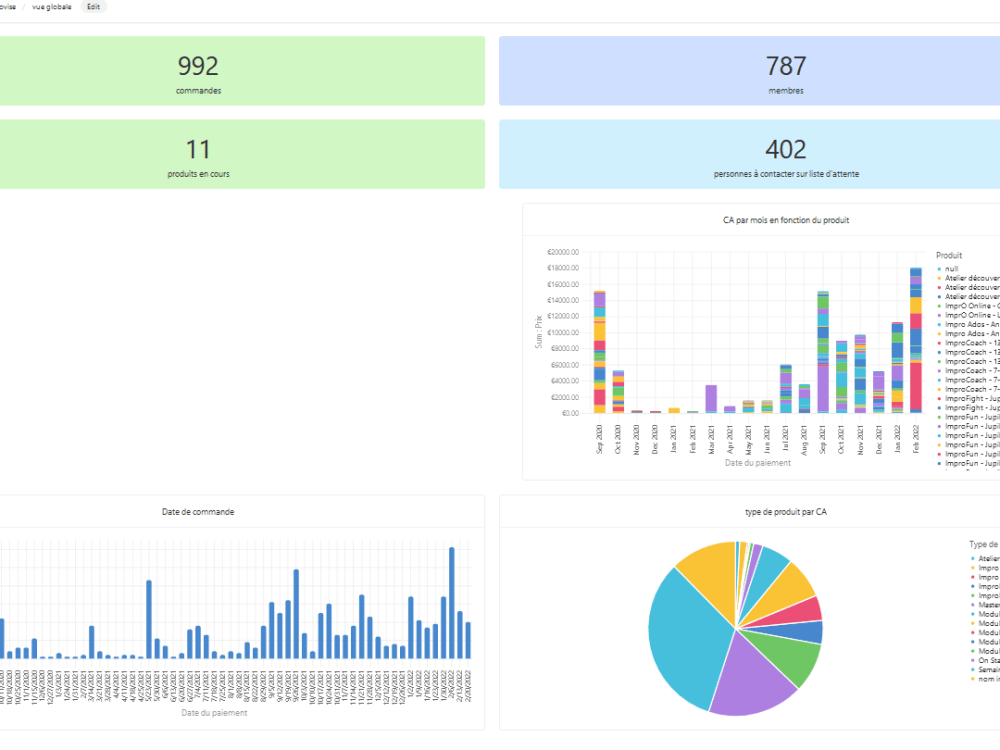 A Tailored And Robust Airtable Database Upwork