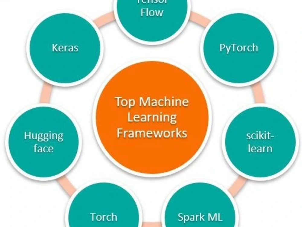 A well modeled machine learning python project | Upwork