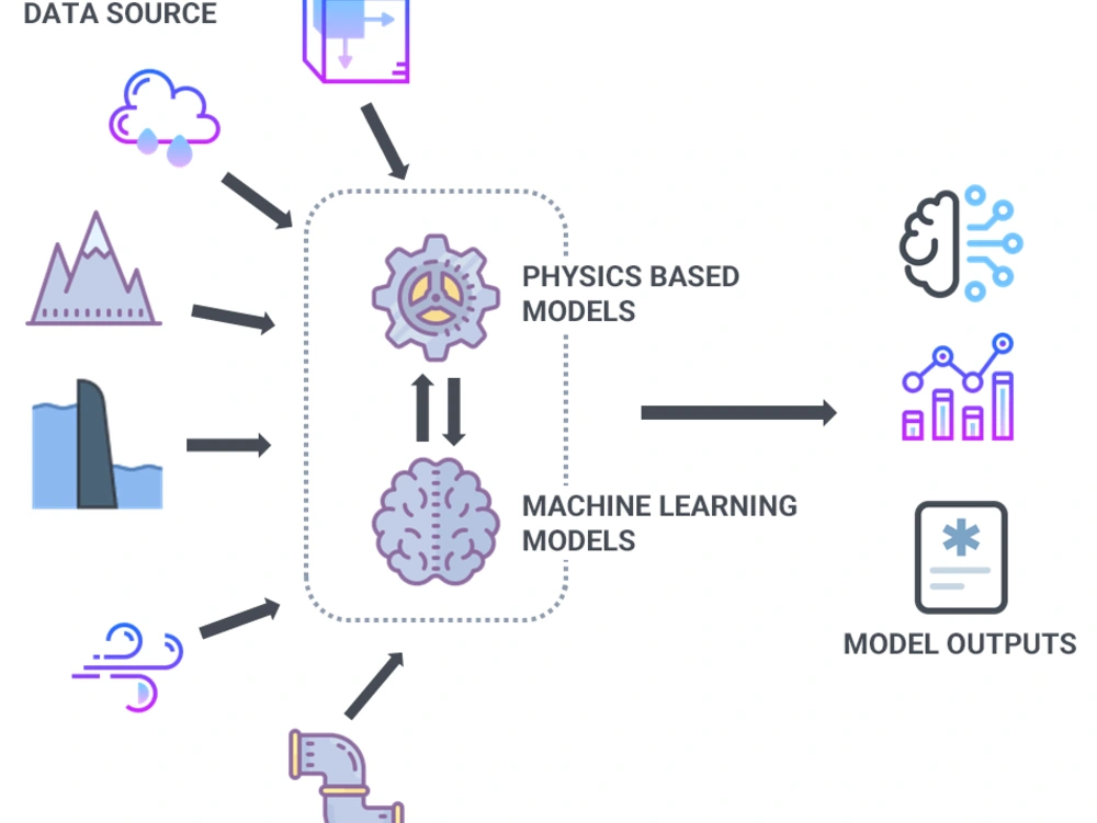 A well modeled machine learning python project | Upwork