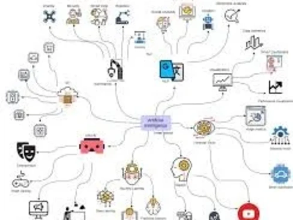 A well modeled machine learning python project | Upwork