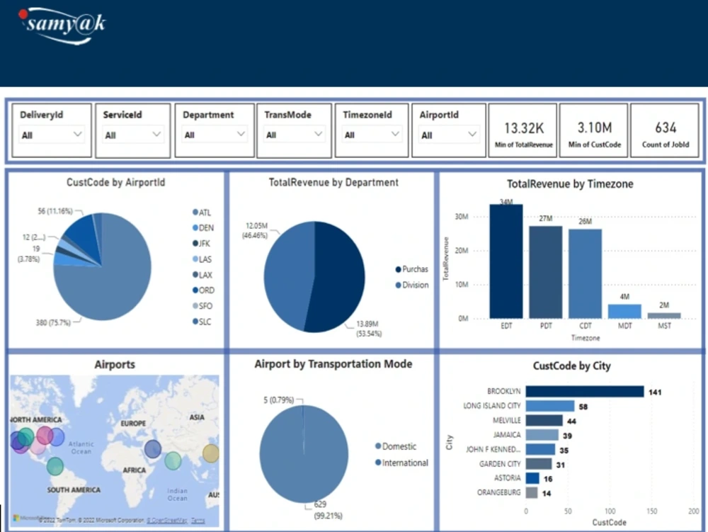 An Expert for Data Analyst and Data Visualizer | Upwork