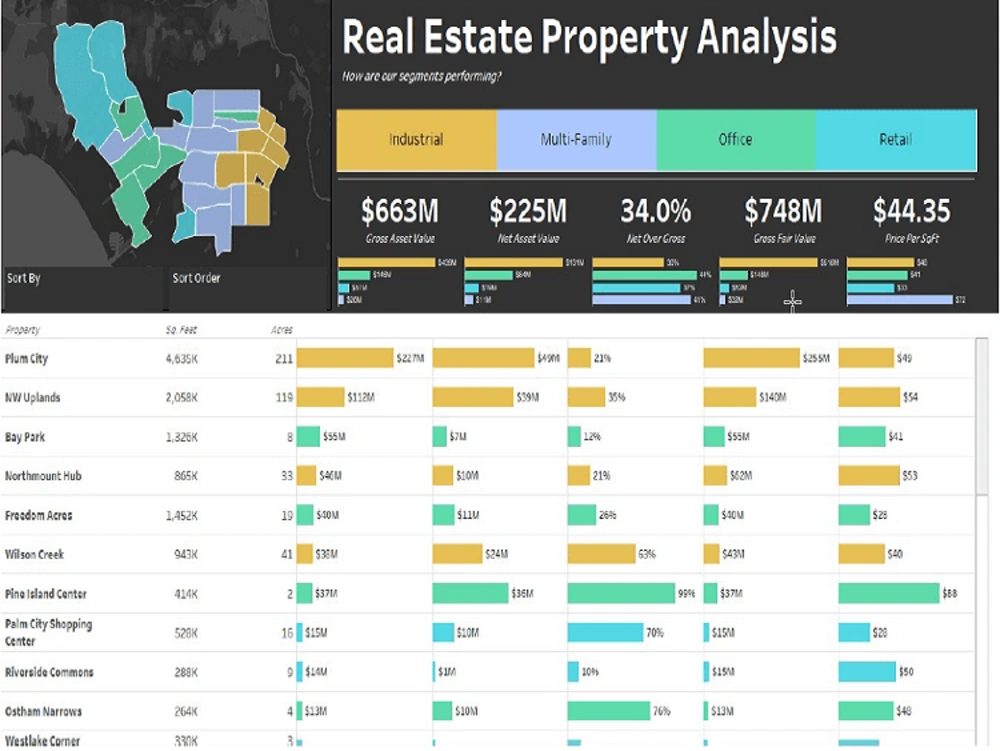 An Expert for Data Analyst and Data Visualizer | Upwork