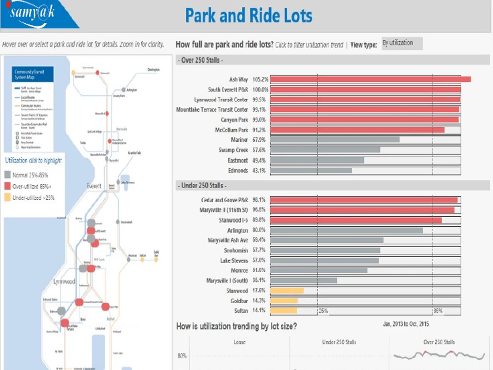 An Expert for Data Analyst and Data Visualizer | Upwork