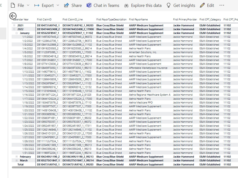 A Healthcare Claims Dashboard in Power BI | Upwork