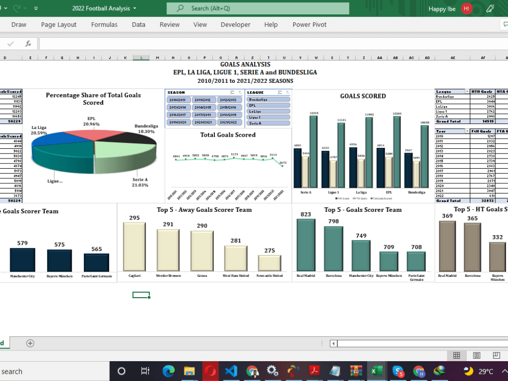Dynamic and Interactive Excel Dashboard | Upwork