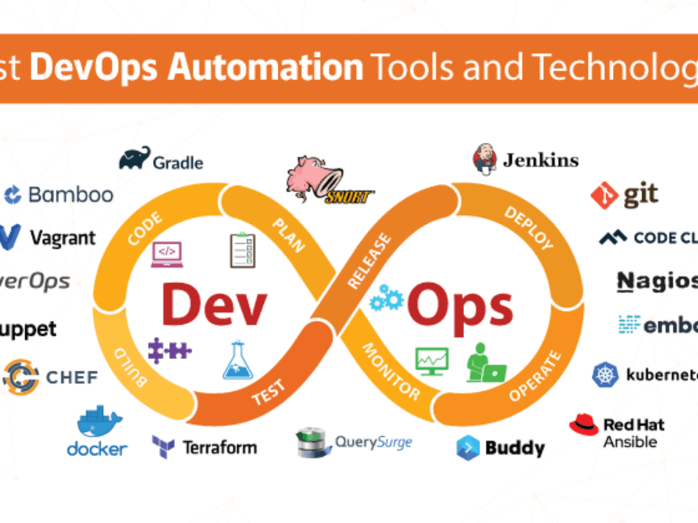 DevOps pipelines to automate build and deployment of your application ...