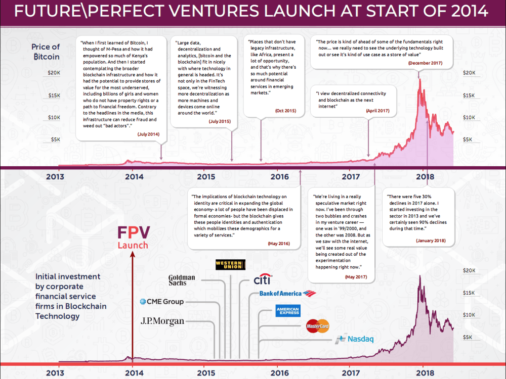 Complex or Simple Infographics and Data Visualization | Upwork