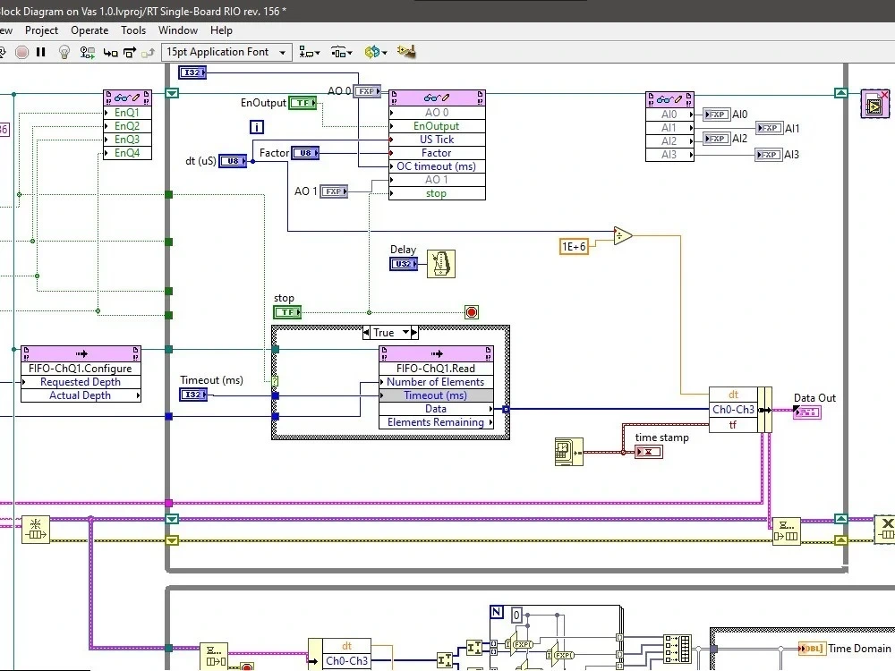 Solutions based on design and development using LabVIEW and NI Hardware ...