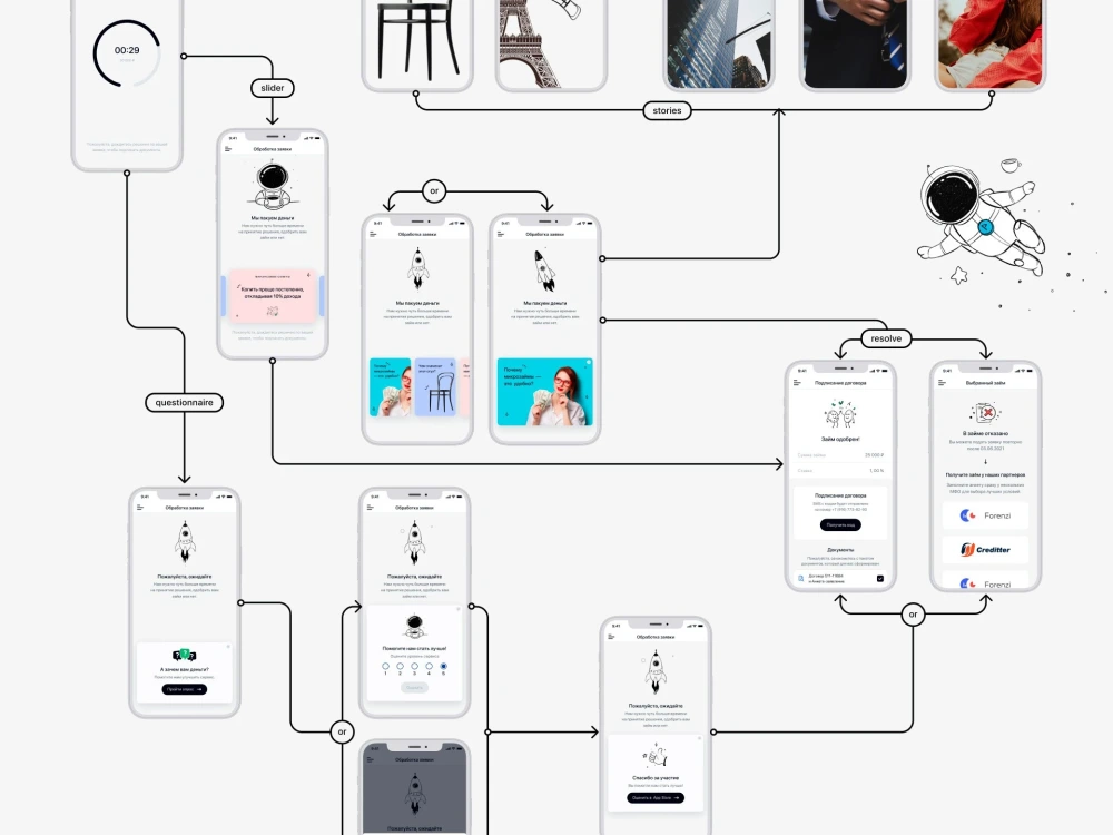 A clean & user-centered mobile apps design in Figma | Upwork