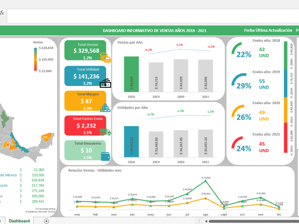 Awesome looking dashboard in Excel with graphs, formulas and pivot ...