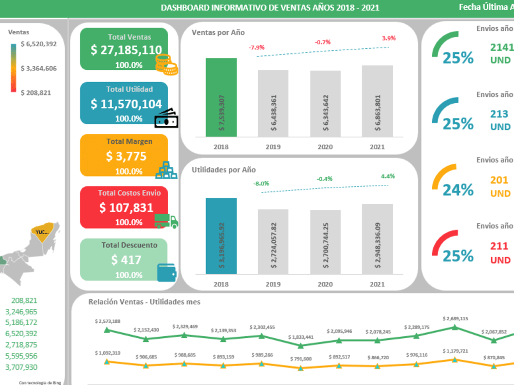 Awesome looking dashboard in Excel with graphs, formulas and pivot tables | Upwork