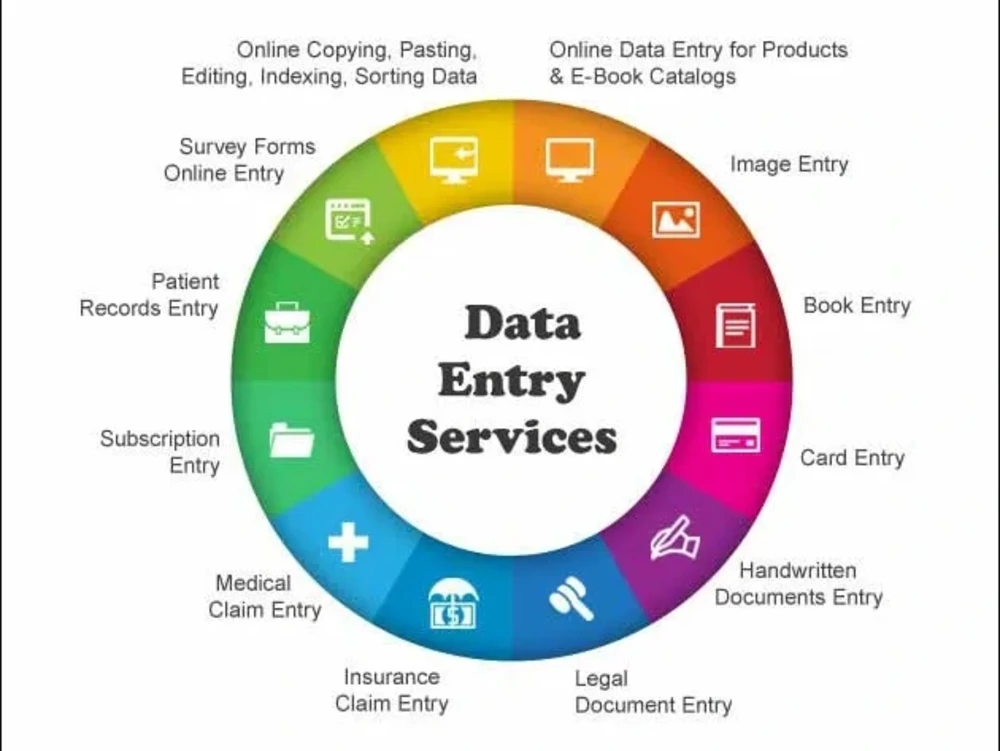 Data Entry, Research, Web search, Data Cleaning, Data Validation services | Upwork