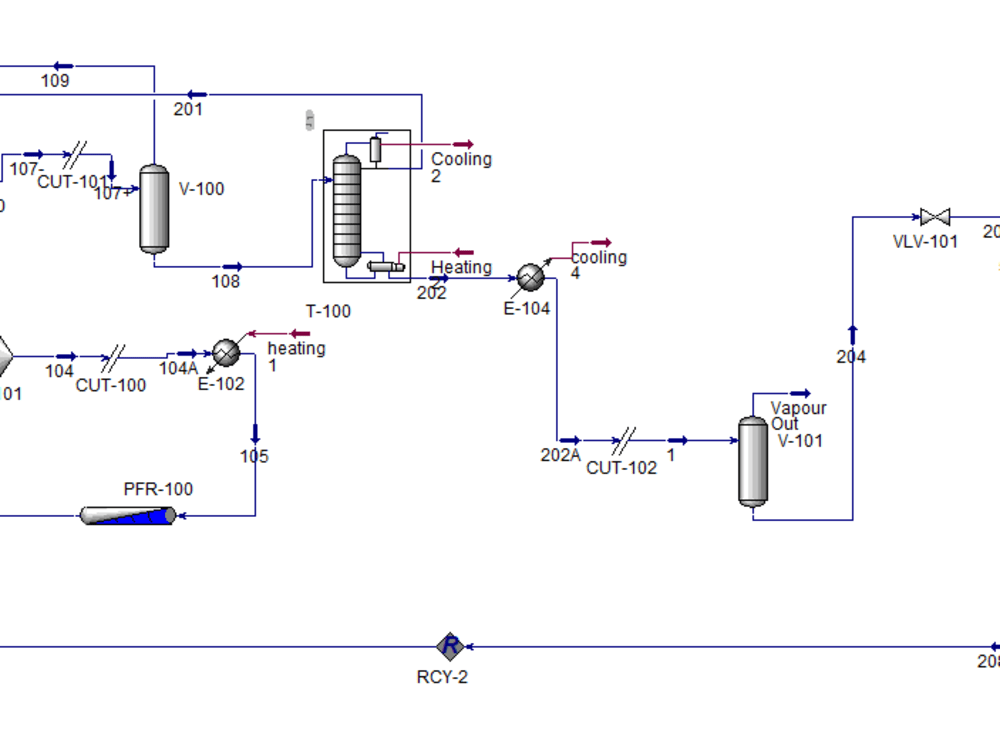 Aspen HYSYS process flow design and simulation of production of ...