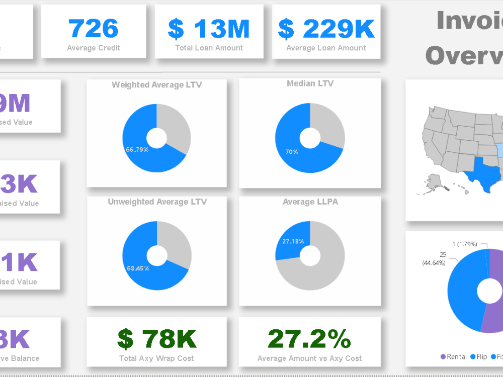 Amazing dashboards built-in Power BI | Upwork