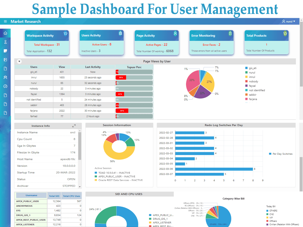 Oracle Apex Project And Help Your Sql Queries Plsql Problem Solve