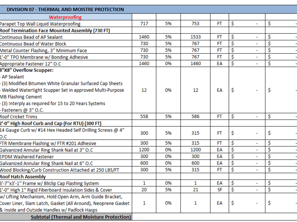 Material Takeoff and Cost Estimation of all CSI Trades | Upwork