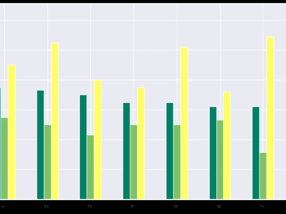 Data Analysis And Data Visualization Upwork