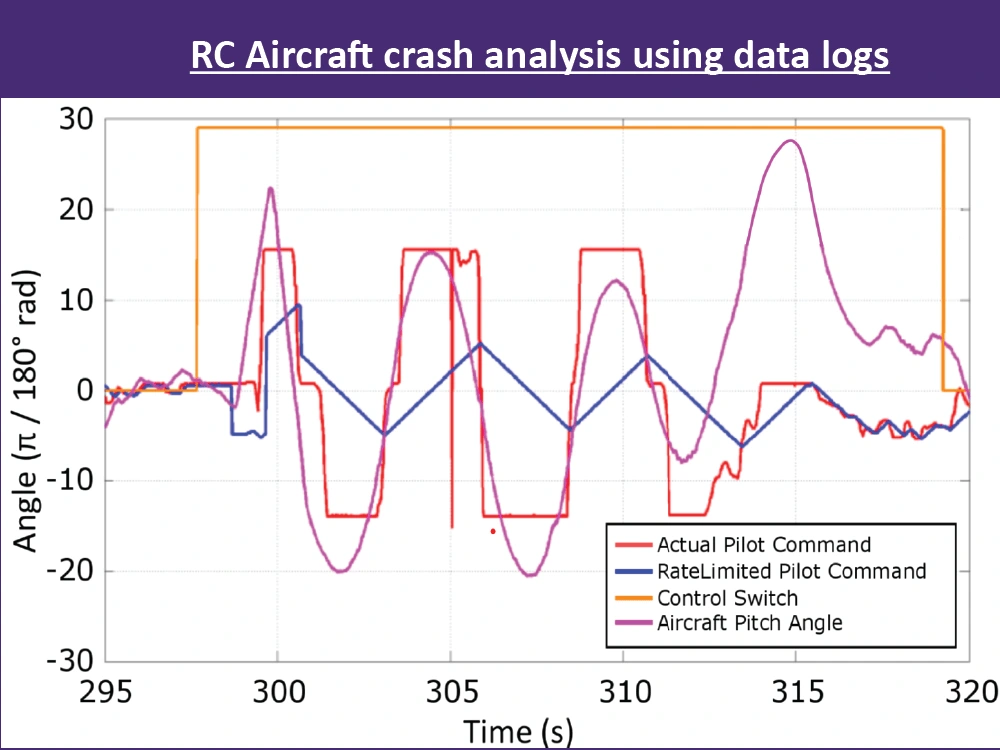 Beautiful and interactive data visualizations with Python. | Upwork