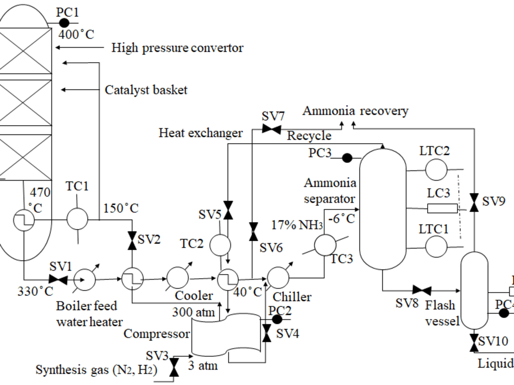 Help in Aspen Plus, Aspen Hysys, thermodynamics, Chemical Process ...