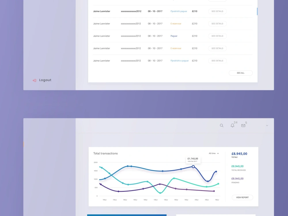 A complete Ux/Ui visualized project | Upwork