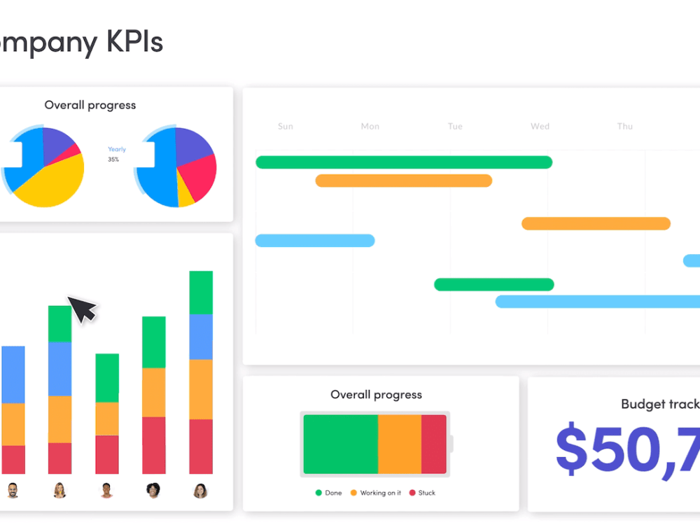 A monday project management setup platform for your business | Upwork