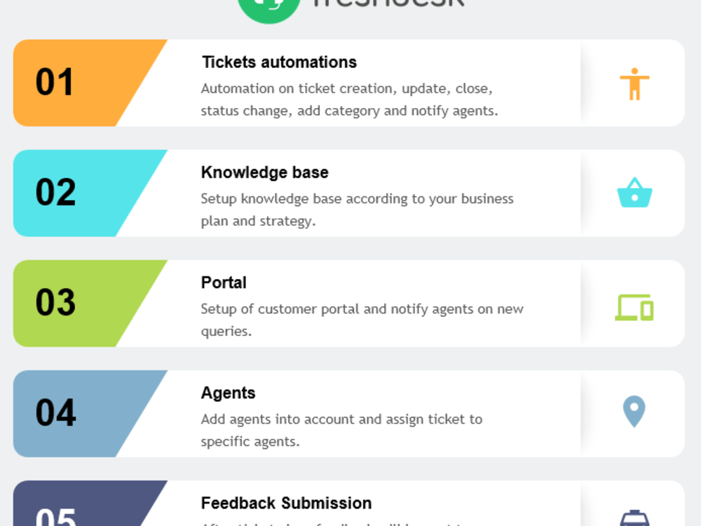 Freshdesk & Freshsale setup | Upwork